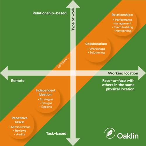 Transforming work Transforming work